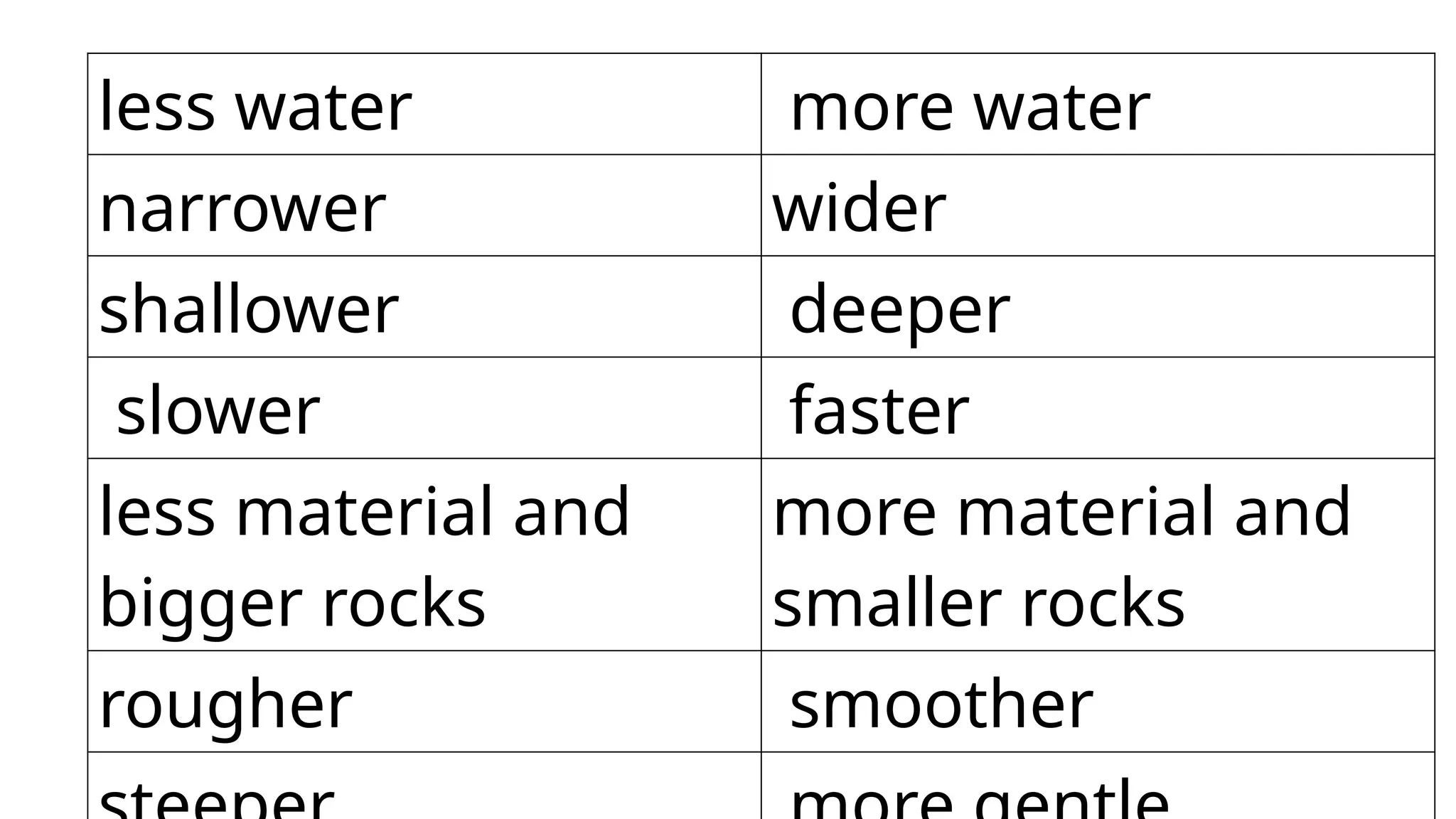 Geography Bradshaw model description .pptx