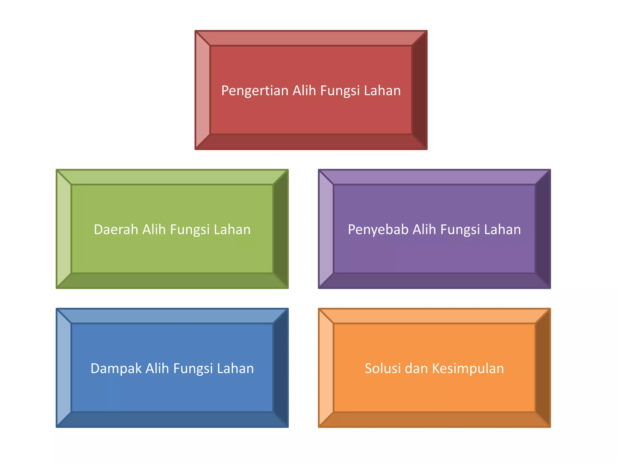 Geografi - Alih Fungsi Lahan | PPTX