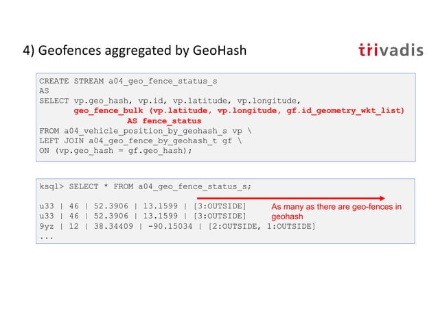 Location Analytics - Real-Time Geofencing using Kafka | PDF | Information Services Industry ...