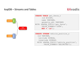 Location Analytics - Real-Time Geofencing using Apache Kafka | PDF