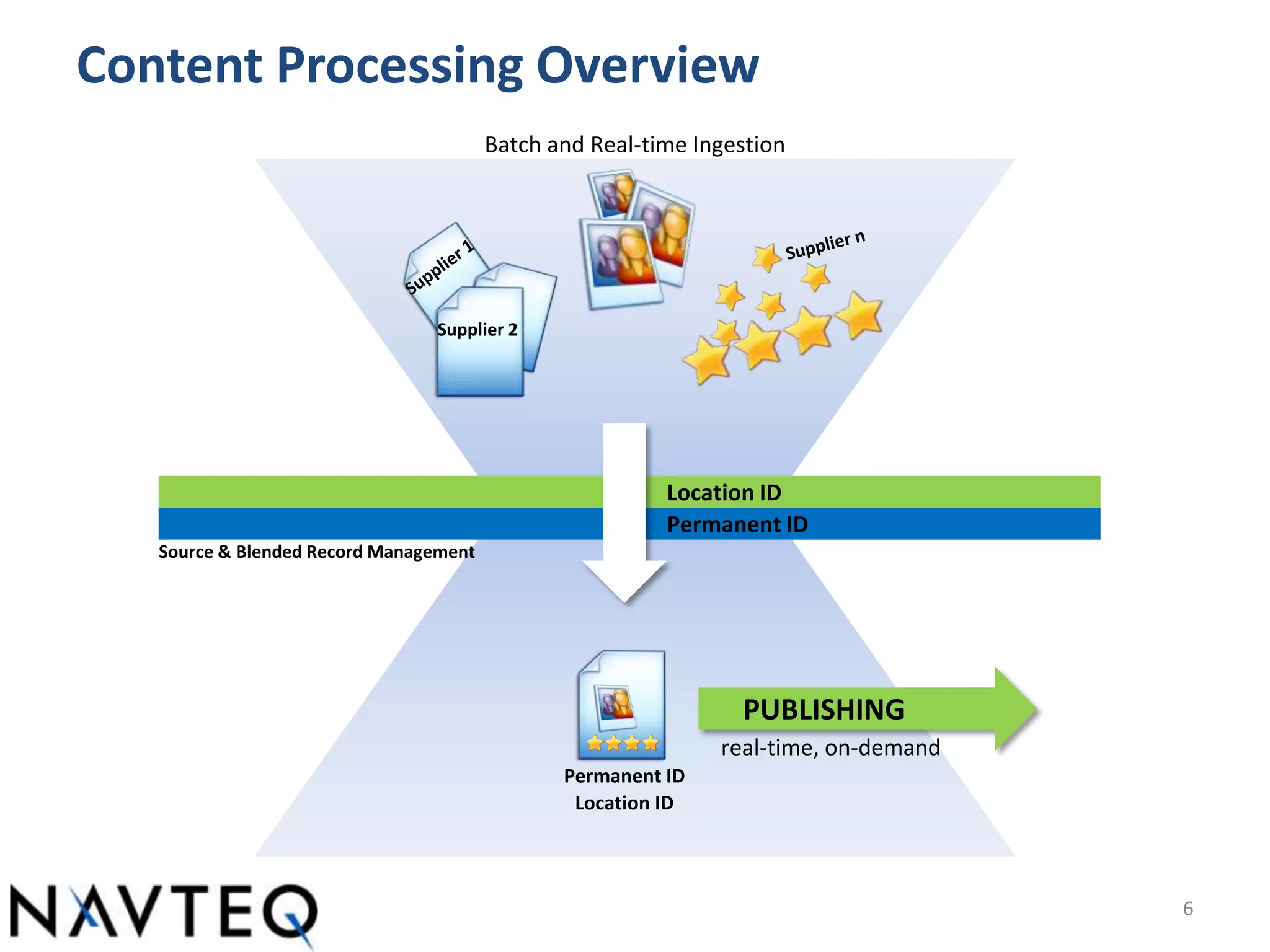 Geo-based content processing using hbase | PPTX