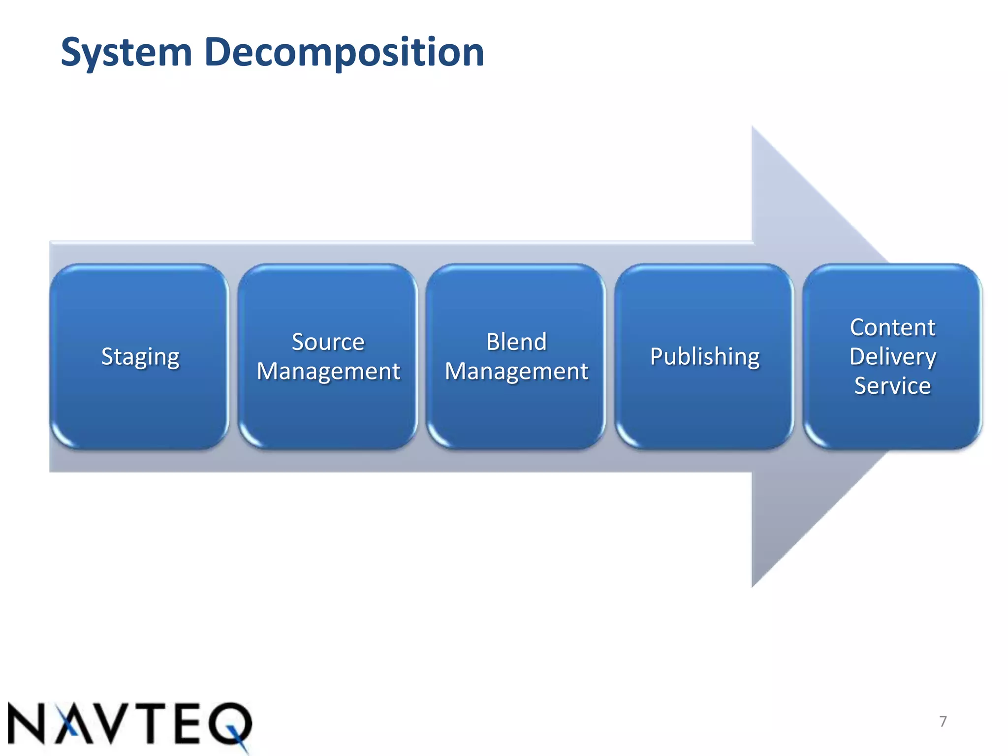Geo-based content processing using hbase | PPTX