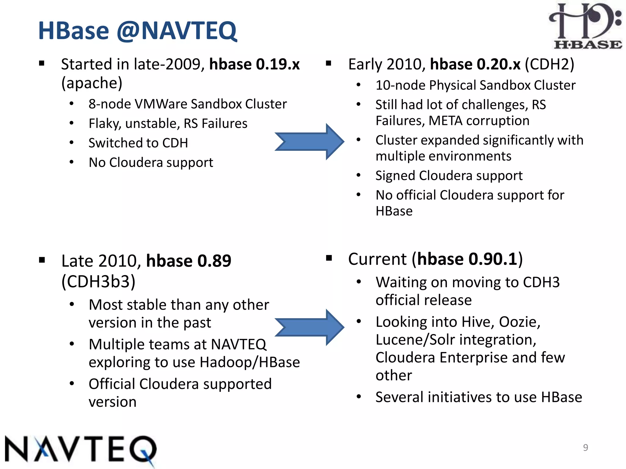 Geo-based content processing using hbase | PPTX