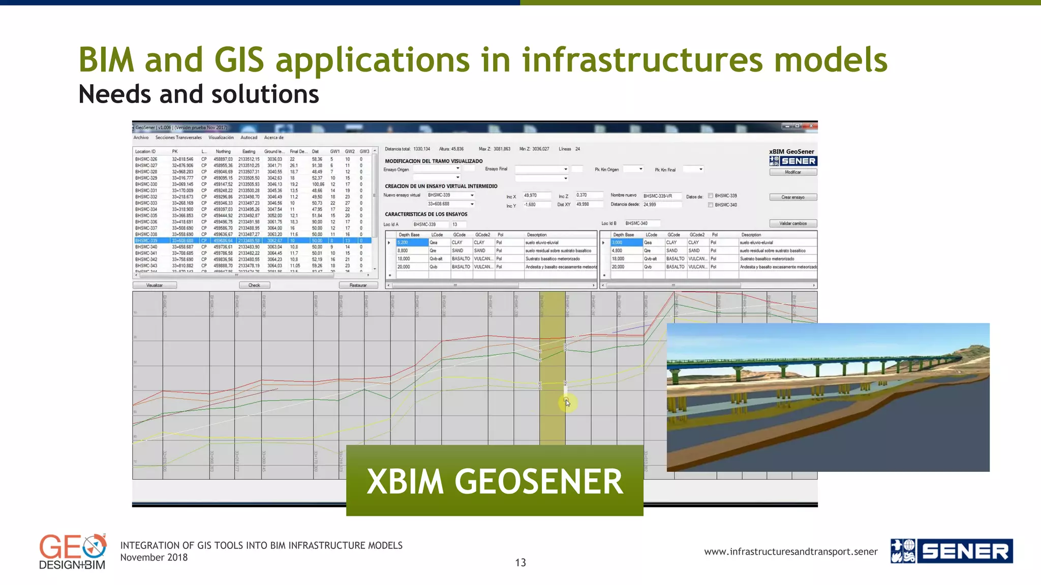 Integration of GIS tools into BIM infrastructure models | PDF