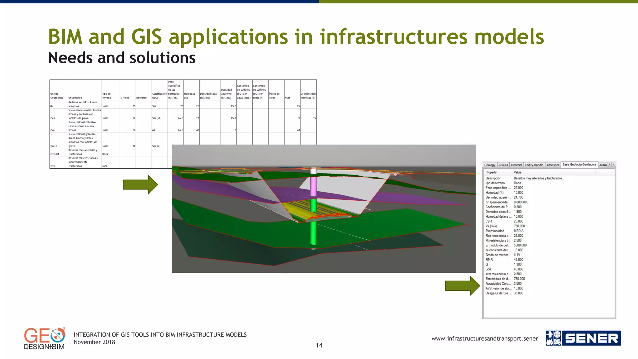 Integration of GIS tools into BIM infrastructure models | PDF