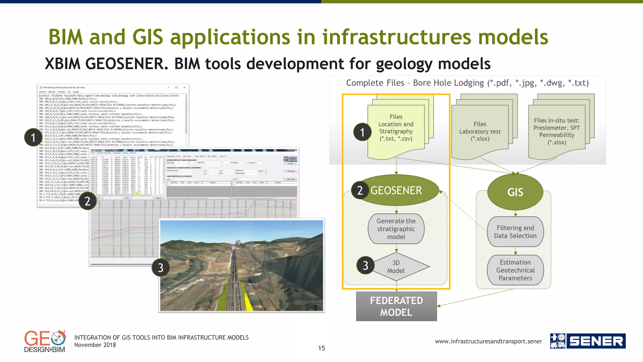 Integration of GIS tools into BIM infrastructure models | PDF