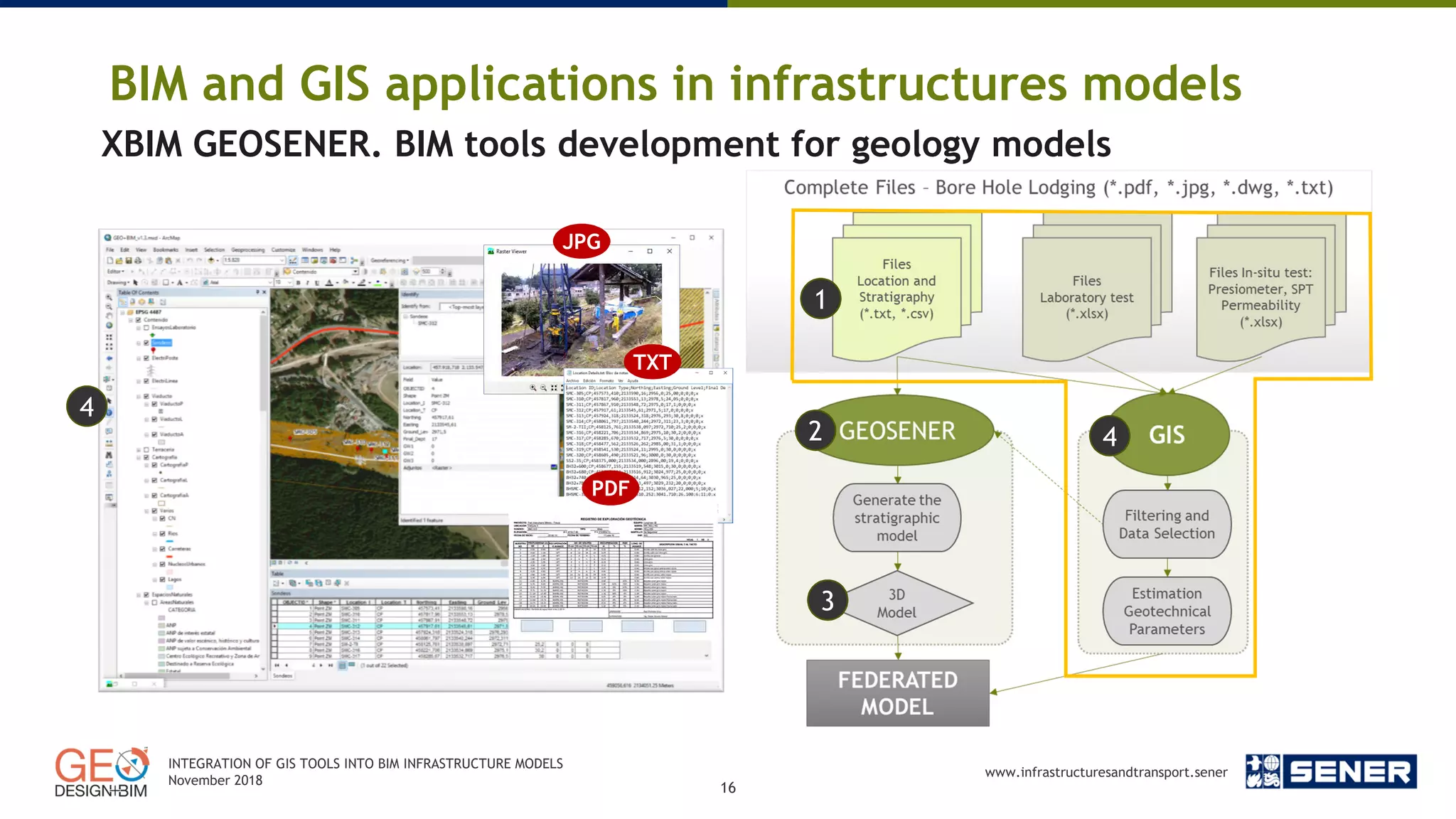 Integration of GIS tools into BIM infrastructure models | PDF
