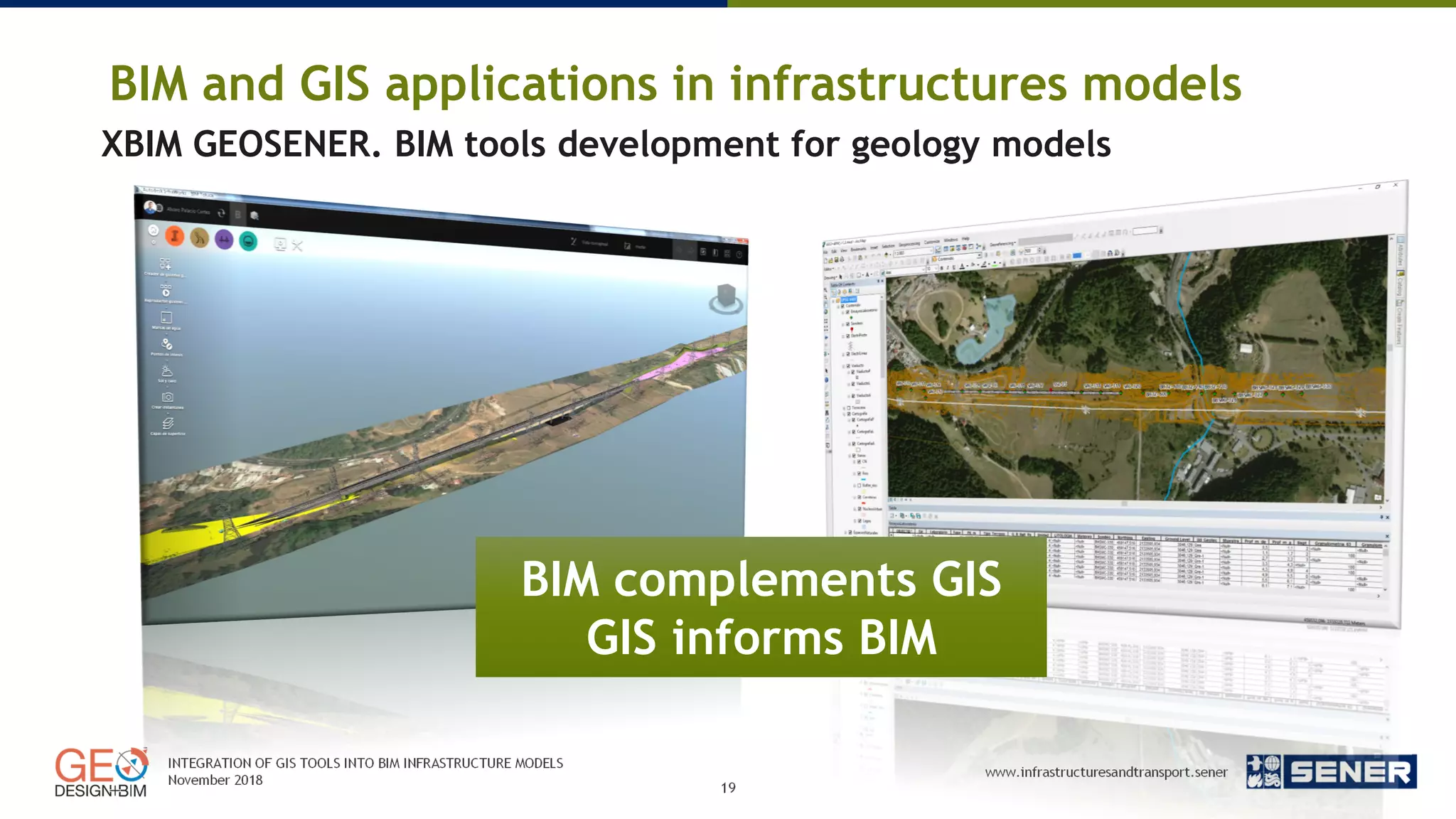 Integration of GIS tools into BIM infrastructure models | PDF