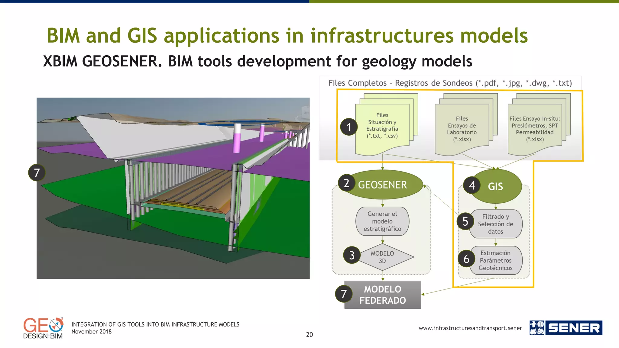Integration of GIS tools into BIM infrastructure models | PDF