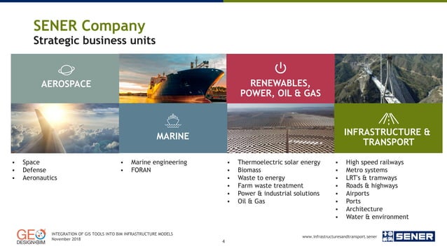 Integration of GIS tools into BIM infrastructure models | PDF | Rail ...