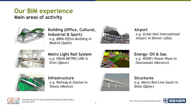 Integration of GIS tools into BIM infrastructure models | PDF | Rail ...
