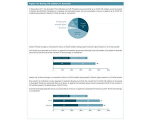 Geo defence 2 alliances | PPTX | Australia and Oceania Travel | Travel ...