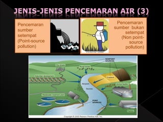 Geo f3 pencemaran alam | PPT