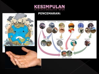 Geo f3 pencemaran alam | PPT