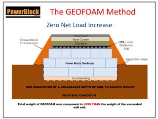 Geofoam Specifications and methodologies | PDF