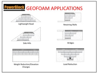 Geofoam Specifications and methodologies | PDF