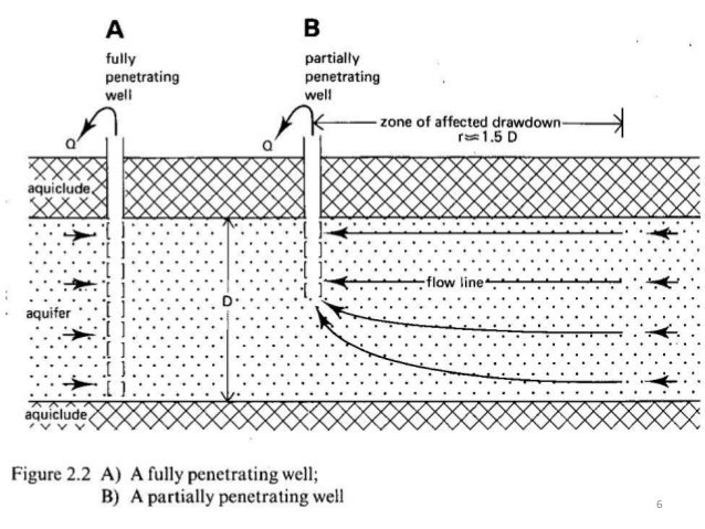 Geotechnical engineering II