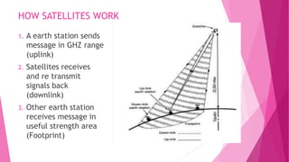 Geo Stationary Earth Orbit imaging satellite | PPTX