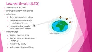 Geo imaging satellite | PPTX