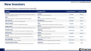 Tracxn - Geo - Indonesia Tech - Jun 2021 | PPT