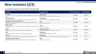 Tracxn - Geo - LATAM Tech - Feb 2021 | PPT