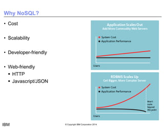 The NoSQL Geospatial Landscape | PPT