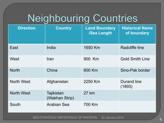 Geo strategic importance of pakistan by Shafiq -UR-Rehman | PDF