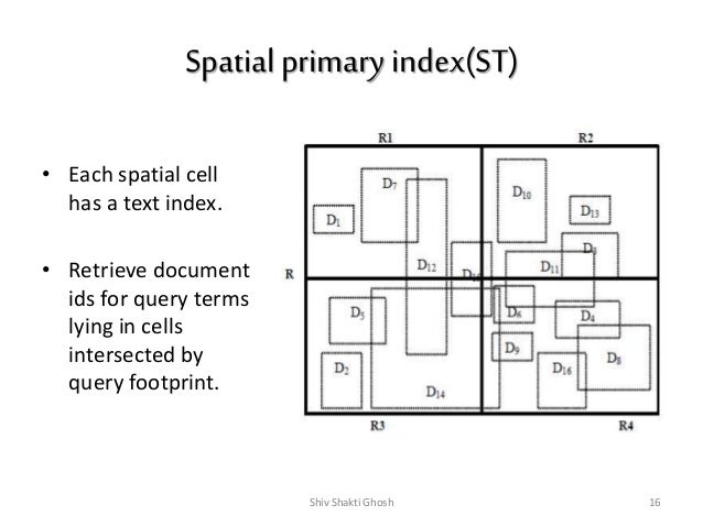 Geo tagging & spatial indexing of text-specified data