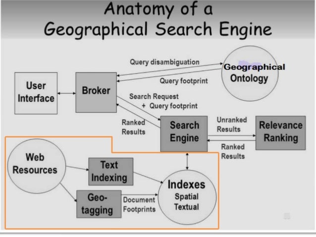 Geo tagging & spatial indexing of text-specified data