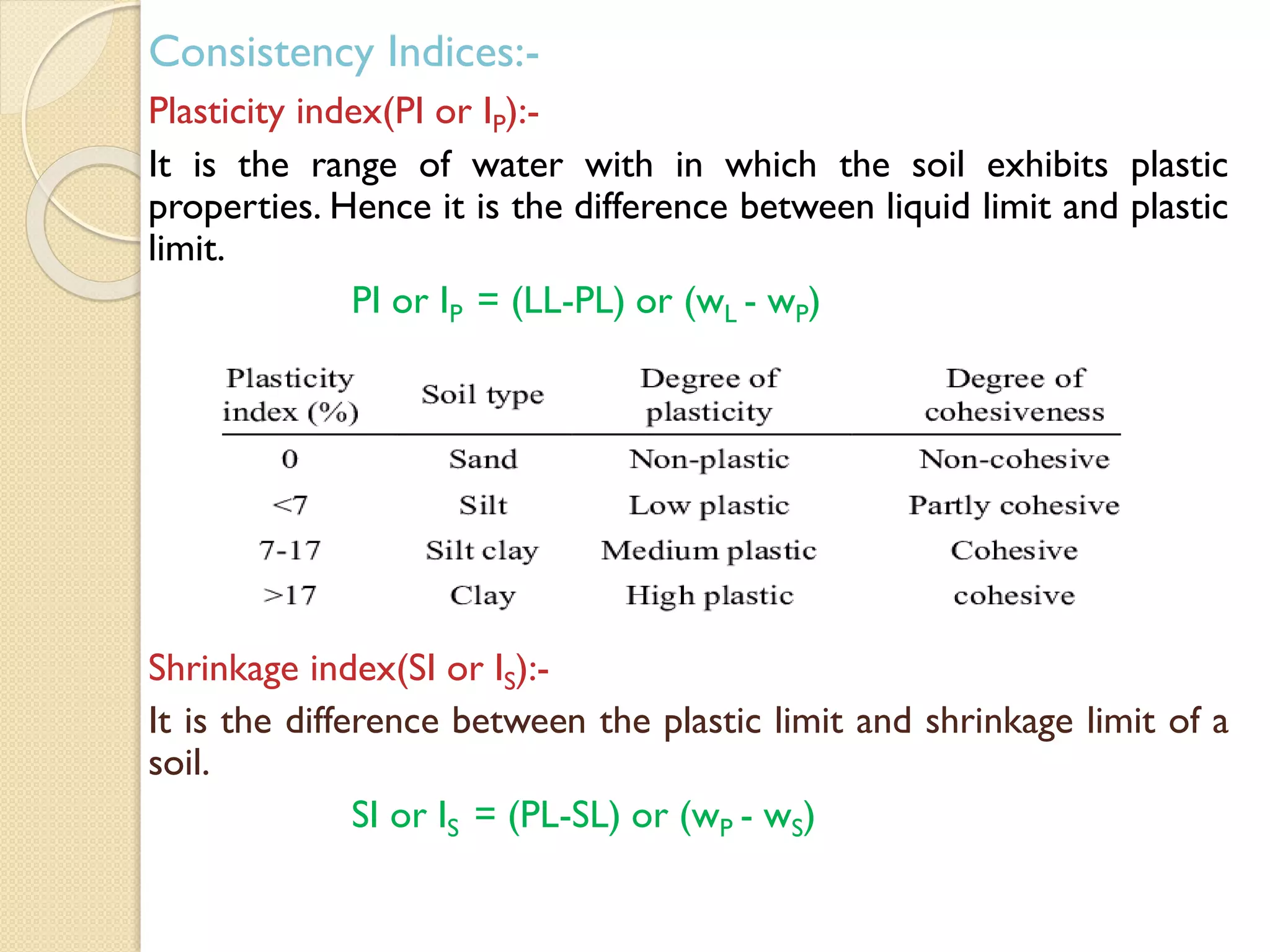 Index properties of soil and Classification of soils(Geotechnical ...