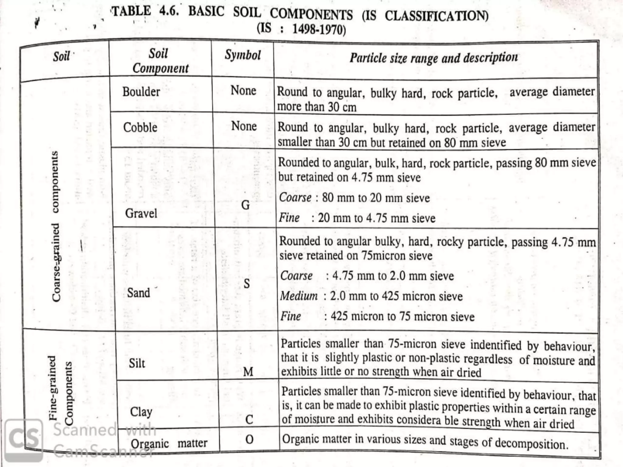 Index properties of soil and Classification of soils(Geotechnical engineering) | PDF