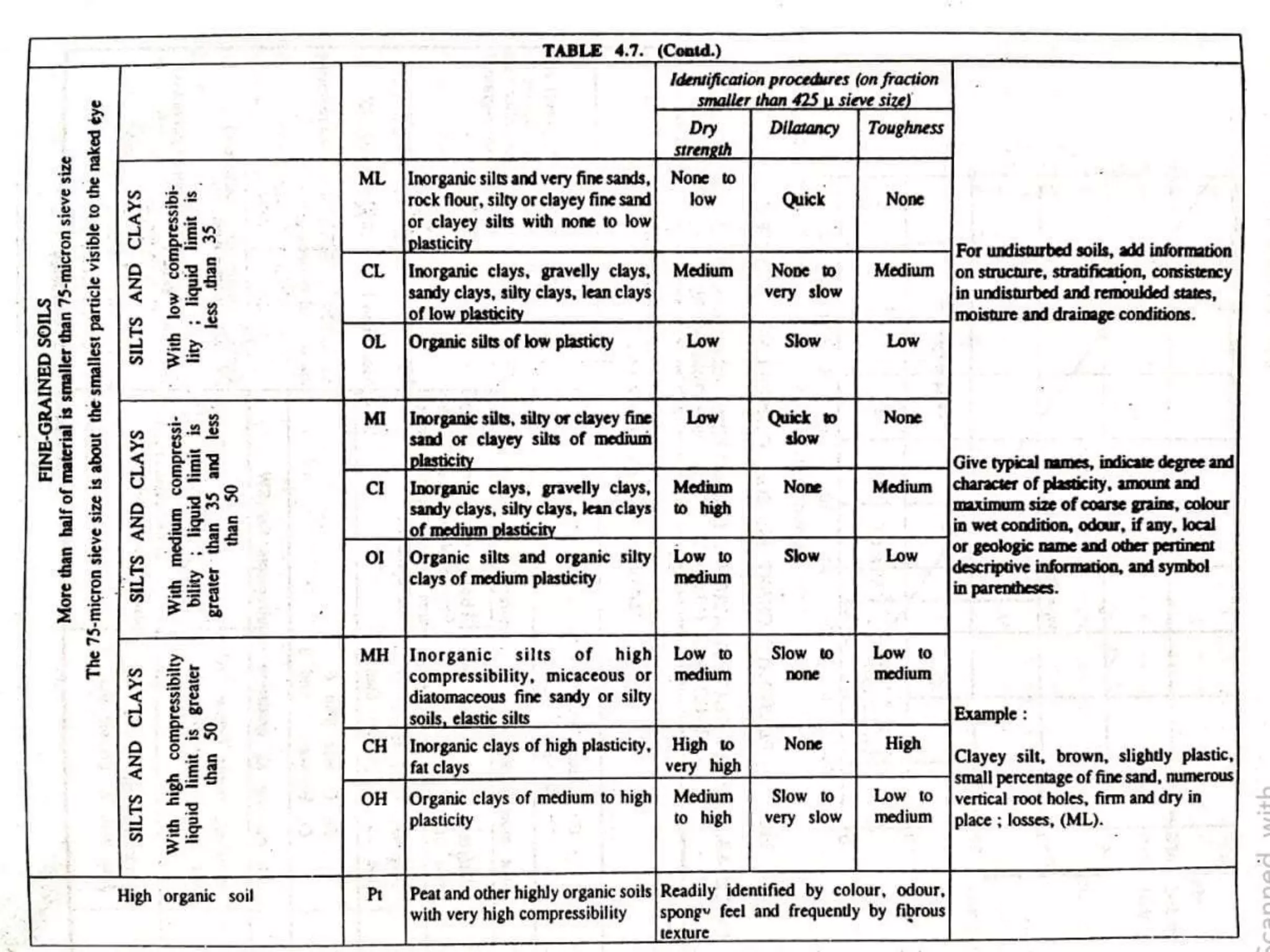 Index properties of soil and Classification of soils(Geotechnical engineering) | PDF