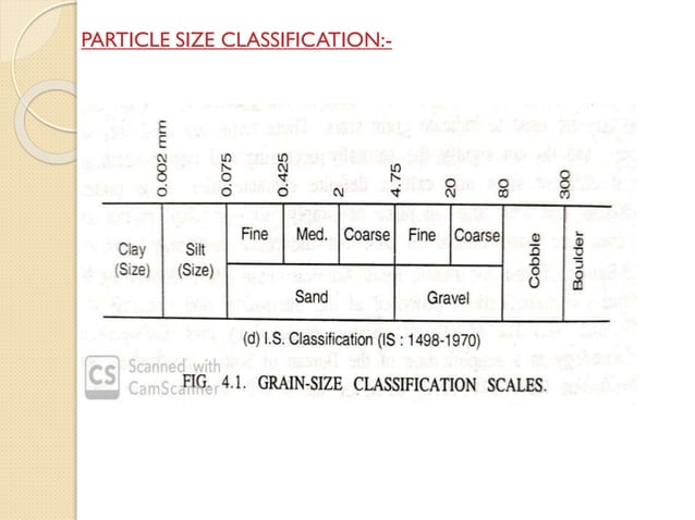 Index properties of soil and Classification of soils(Geotechnical engineering) | PDF