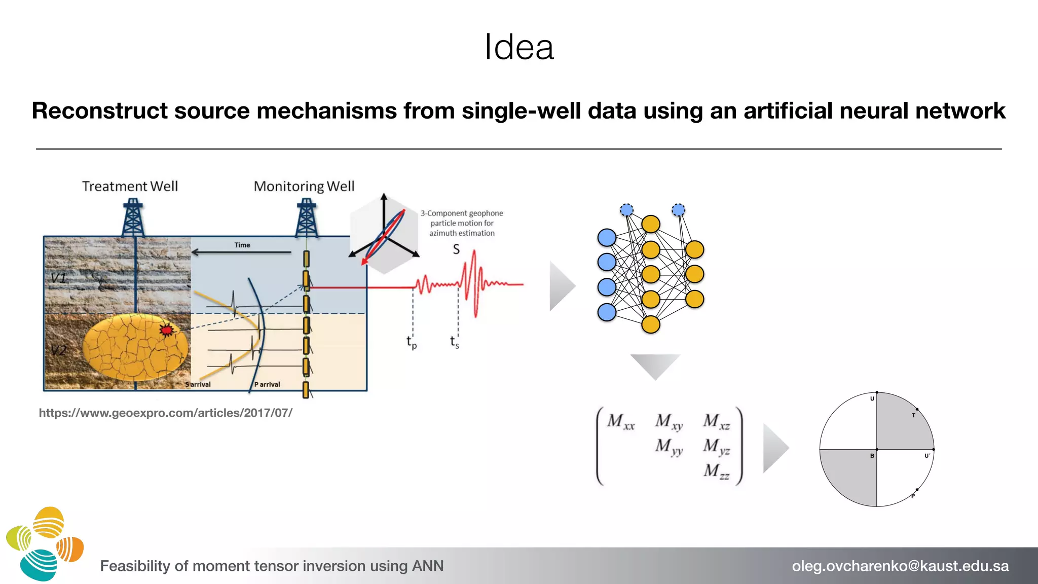 Feasibility of moment tensor inversion for a single-well microseismic data using neural networks ...