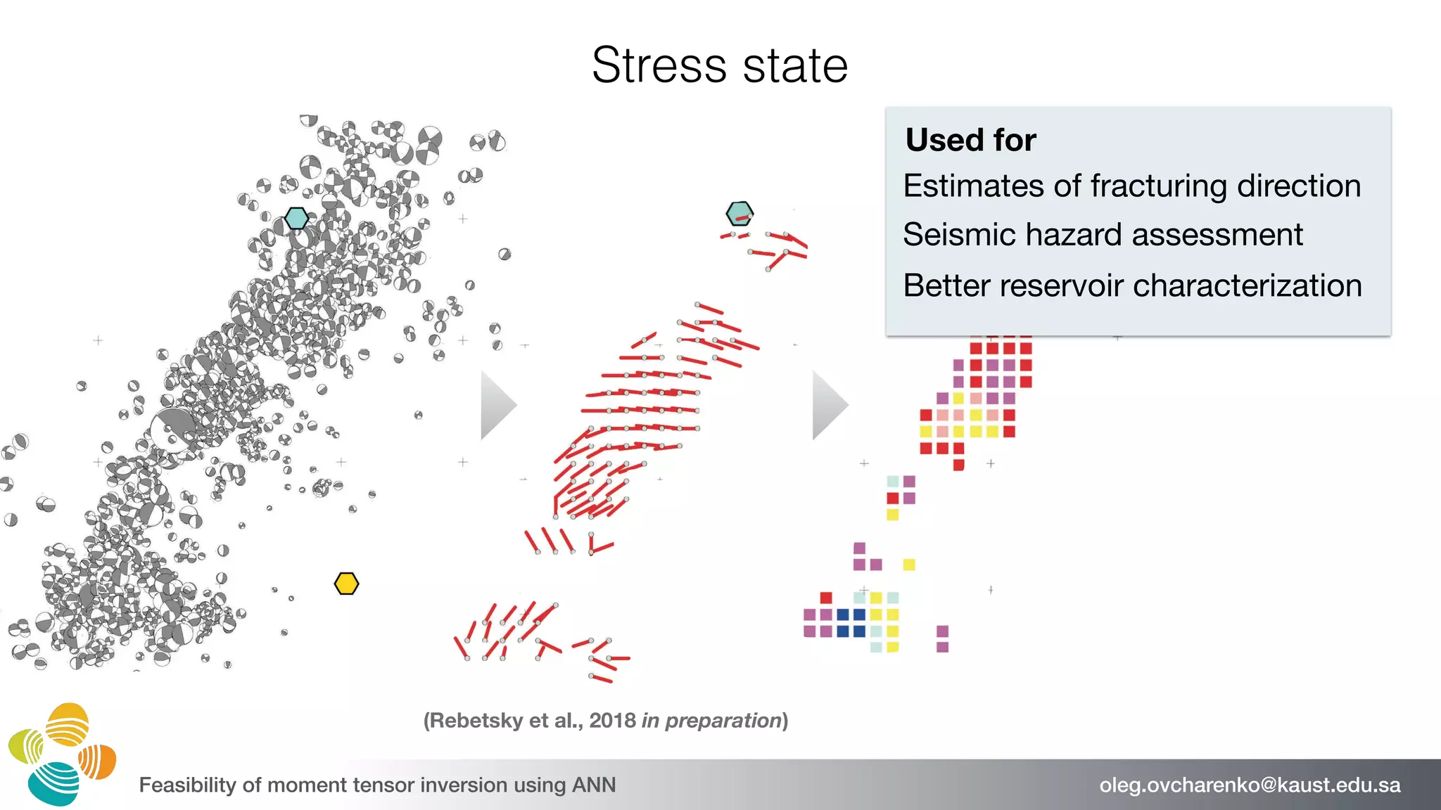 Feasibility of moment tensor inversion for a single-well microseismic ...