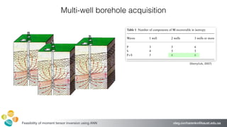Feasibility of moment tensor inversion for a single-well microseismic data using neural networks ...