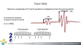 Feasibility of moment tensor inversion for a single-well microseismic data using neural networks ...