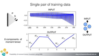 Feasibility of moment tensor inversion for a single-well microseismic ...