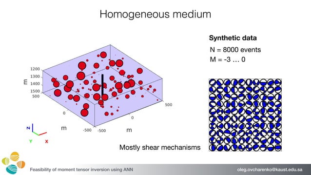 Feasibility of moment tensor inversion for a single-well microseismic data using neural networks ...