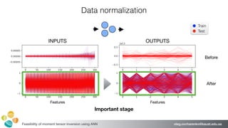 Feasibility of moment tensor inversion for a single-well microseismic data using neural networks ...