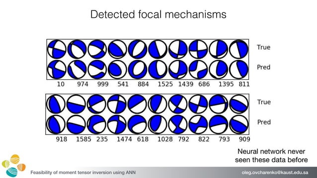 Feasibility of moment tensor inversion for a single-well microseismic data using neural networks ...