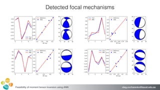 Feasibility of moment tensor inversion for a single-well microseismic data using neural networks ...