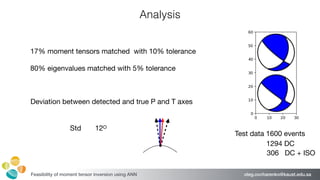 Feasibility of moment tensor inversion for a single-well microseismic data using neural networks ...