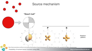 Feasibility of moment tensor inversion for a single-well microseismic ...
