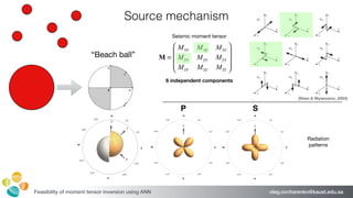 Feasibility of moment tensor inversion for a single-well microseismic ...