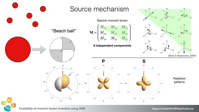 Feasibility of moment tensor inversion for a single-well microseismic data using neural networks ...