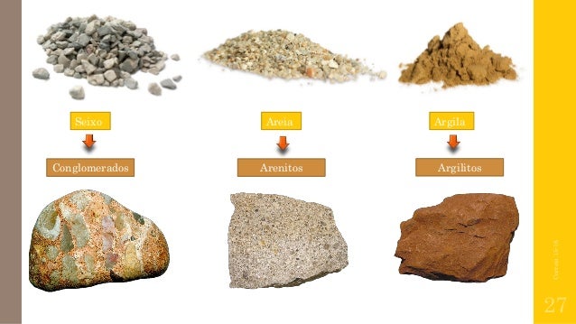 Geo 10 ciclo das rochas