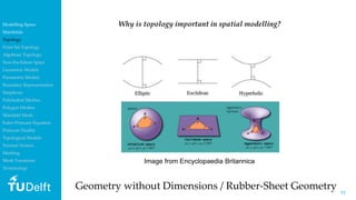 Geo1004 lecture 1_topology&topological_datamodels_final | PDF