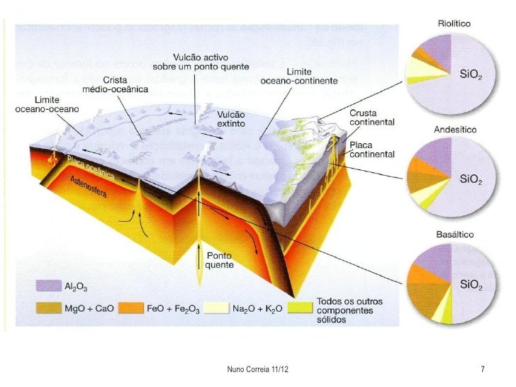 Geo 13 rochas magmáticas - formação de magmas