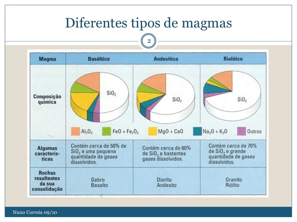 Geo 15 tipos de magmas